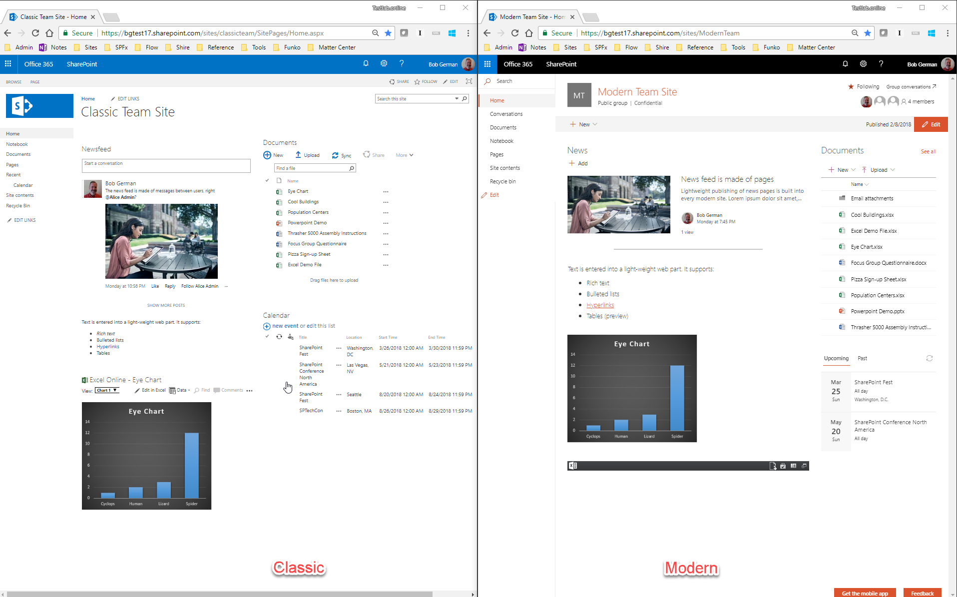 What is Modern SharePoint and Why Should I care? | Bob German's Vantage ...