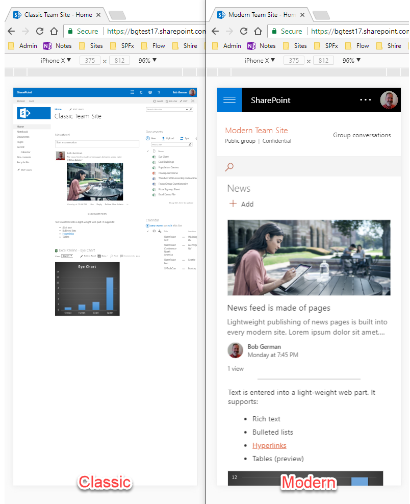 What is Modern SharePoint and Why Should I care? | Bob German's Vantage ...