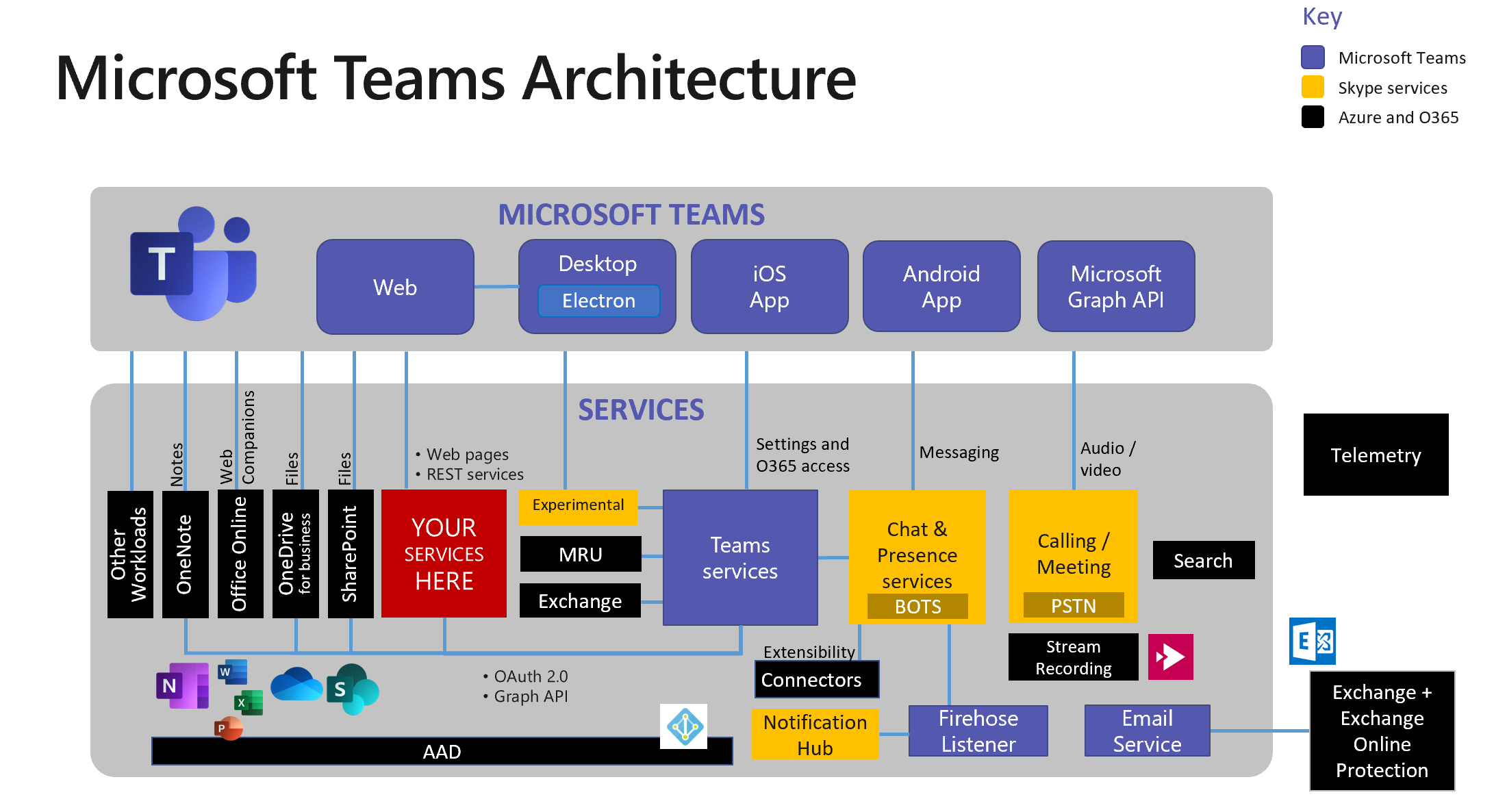 Building Microsoft Teams apps with SharePoint Pages – Part 1, Get ...